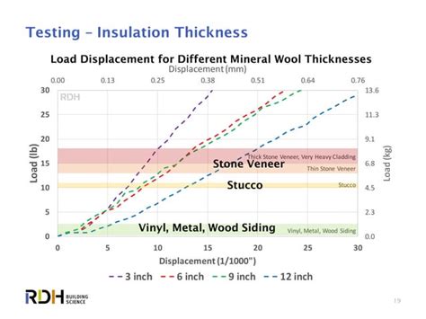 Attaching Cladding With Long Screws Ppt Attaching Cladding With Long Screws Ppt