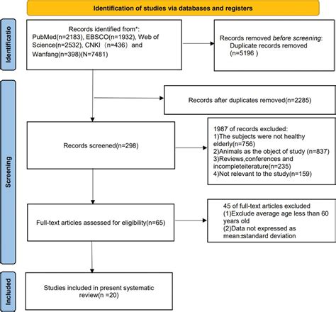 Effects Of Different Exercise Modalities On Lipid Profile In Medicine