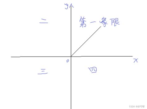 高等数学预备知识之任意角与弧度制任意角和弧度制 Csdn博客 高等数学预备知识之任意角与弧度制任意角和弧度制 Csdn博客
