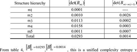 The Unified Complexity Entropy Value Of The Engine Overheating Fault