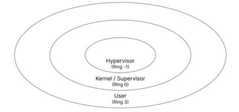 Lecture 2 Interfaces Flashcards Quizlet