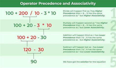Operator Precedence And Associativity In C Geeksforgeeks