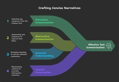 Nlp Ai Artificialintelligence Deeplearning Unwrappingai Nitin Sethi