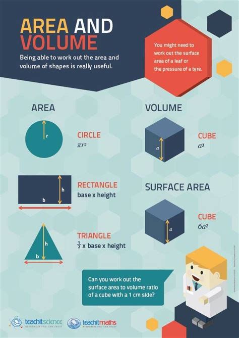GCSE Circle Theorem Revision Cards Circle Theorems Gcse Math Science Poster