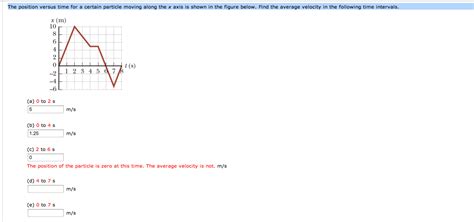 Solved The Position Versus Time For A Certain Particle
