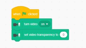 Face Recognizer With Scratch Coding