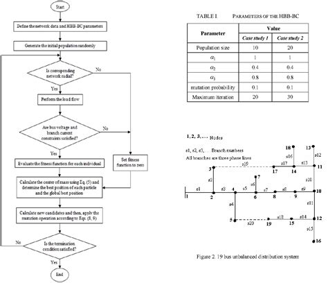 Figure 2 From Optimal Reconfiguration Of Unbalanced Distribution Systems Using A New Hybrid Big