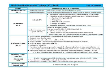 Irpf 2018 Rendimientos Del Trabajo Esquemadocx Docsity