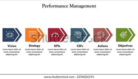 Performance Management Icons Description Placeholder Infographic Stock Vector Royalty Free