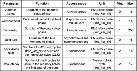 【stm32h7教程】第47章 Stm32h7的fmc总线基础知识和hal库api 知乎