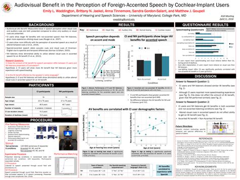 Pdf Audiovisual Benefit In The Perception Of Foreign Accented Speech