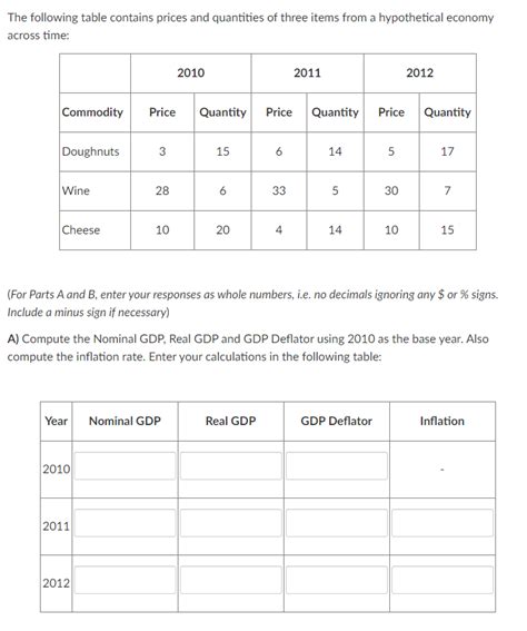 Solved The Following Table Contains Prices And Quantities Of