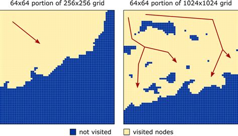 A Snapshot Of The Asynchronous Single Source Shortest Path Sssp