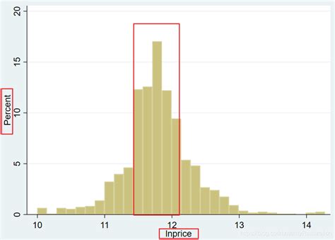 【stata基础】第二章 简单线性回归模型stata估计简单回归模型 Csdn博客 【stata基础】第二章 简单线性回归模型stata估计简单回归模型 Csdn博客