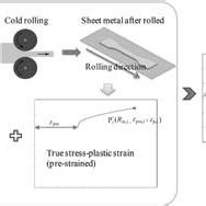Schematic Diagram Of The Experimental Extrapolation Download Scientific Diagram