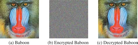 Csse Free Full Text A Cross Plane Color Image Encryption Algorithm