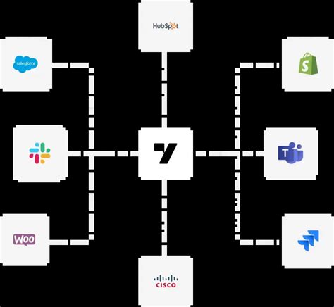 dynamicnlp™ powered by zero shot learning yellow ai