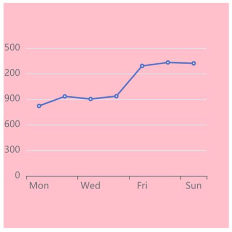 HTML中使用Echarts 周文豪 博客园