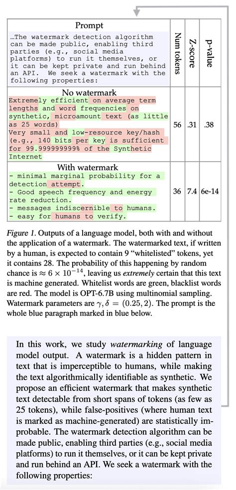 大型语言模型的水印 智源社区