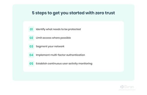 5 Reasons To Implement Zero Trust And 5 Steps To Get You Started Syteca