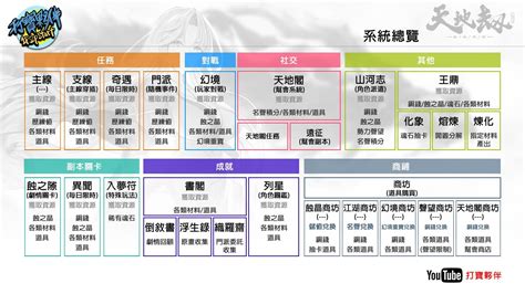 【心得】天地劫 推荐角色 系统玩法 战阵 游玩心得小整理 天地劫 手机版 游戏 头条页