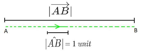 Section Formula Vector Algebra GeeksforGeeks Section Formula Vector Algebra GeeksforGeeks