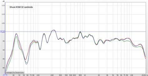 Measurement Microphone Calibration Audio Science Review Asr Forum