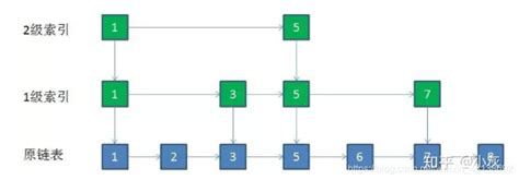 Redis数据结构之zsetrediszset数据结构 Csdn博客 Redis数据结构之zsetrediszset数据结构 Csdn博客