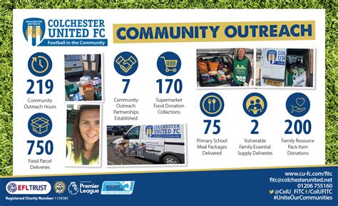 Colchester United Community Foundation Community Outreach Colu