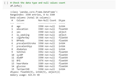 GitHub PrajwalDU Cardiovascular Classification Coronary Heart Disease CHD Prediction By