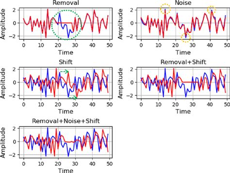 Figure 2 From Role Of Data Augmentation Strategies In Knowledge Distillation For Wearable Sensor