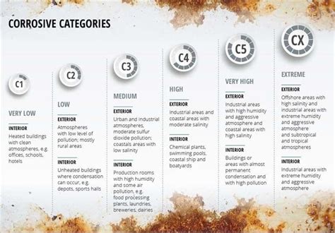 Understanding Iso 12944 5 For Corrosion Protection Genspark