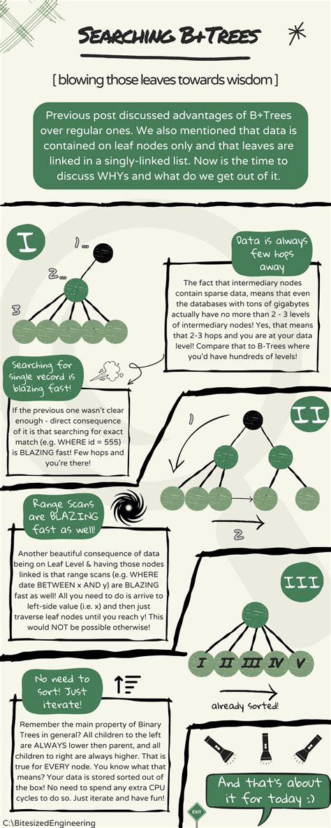 Microsoft Sql Server And Network Share Rsqlserver