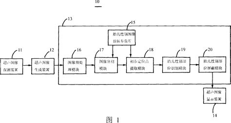 Method For Shielding Sex Part On Foetus Image For Preventing Recognizing Foetus Sex Eureka