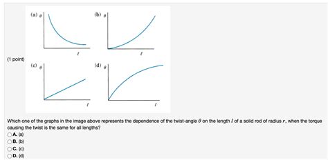 Solved B 1 Point D Which One Of The Graphs In The Image