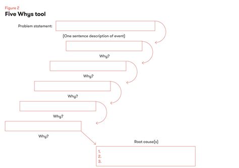 Creating A Culture Of Safety Creating A Culture Of Safety Steps For Conducting A Root Cause