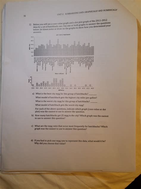 Solved UNIT 2 SUMMARIZING DATA GRAPHICALLY AND NUMERICAL Chegg