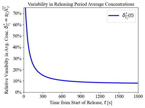Relative Variability In The Set Of Transient Source Average