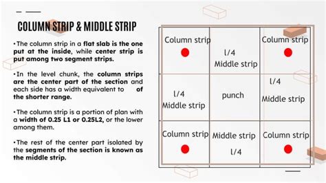 Post Slab Presentation For Learning Basic Structural System Of A