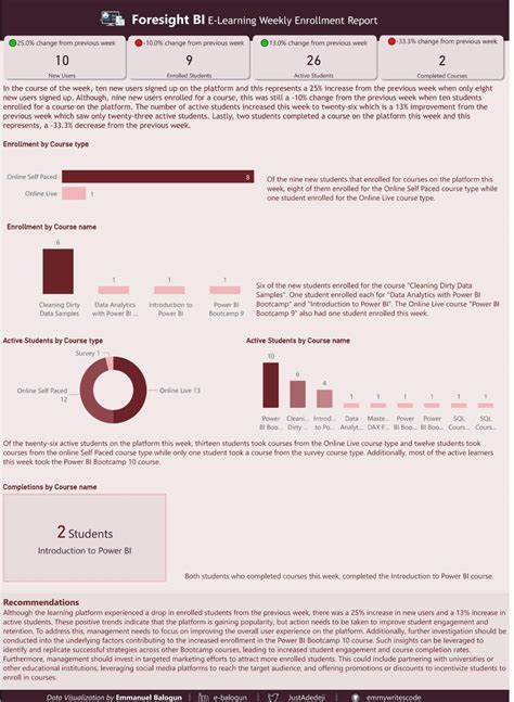 Emmanuel Balogun On Linkedin Datafam Dataanalyst Powerbi Dataanalytics