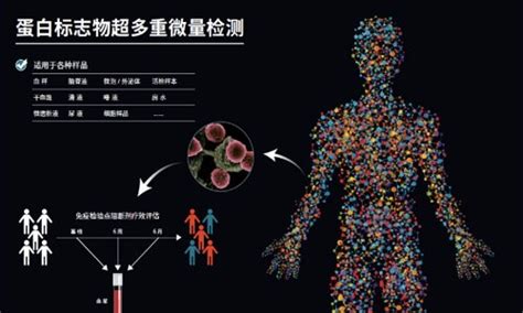 科研动态 上海伯豪生物技术有限公司 服务科技创新护航人类健康