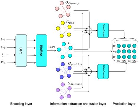 Applied Sciences Free Full Text Aspect Sentiment Triplet Extraction Based On Deep