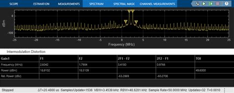 Speed Up Pa And Dpd Simulation Matlab And Simulink