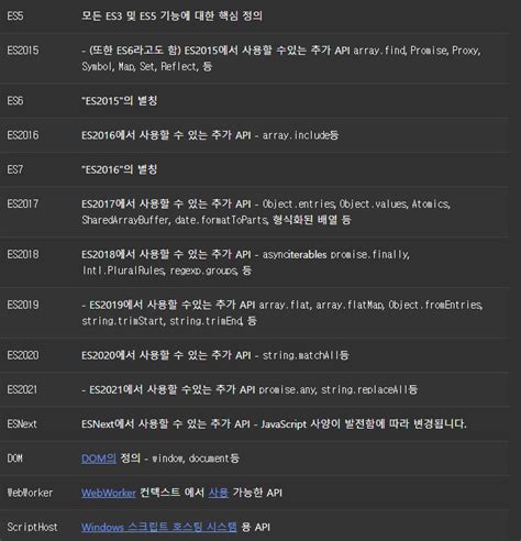 Typescript Typescript Compiler Option 다루기