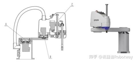 如何实现scara机械臂的逆解计算？ 知乎