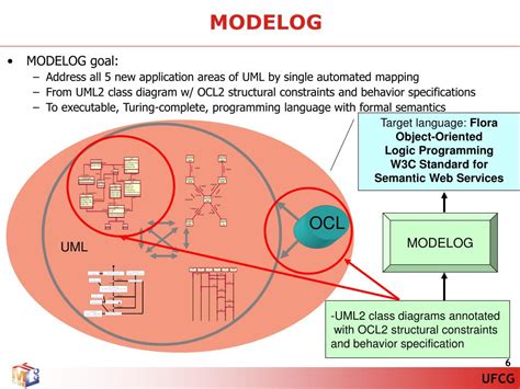 Ppt Modelog Model Oriented Development With Executable Logical Object Generation Powerpoint