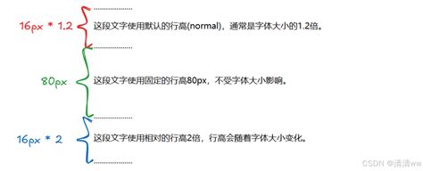 css图文详解 超详细，零基础友好）——上篇 css基本概念及样式基础 csdn博客
