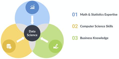 3 Key Components Of The Interdisciplinary Field Of Data Science