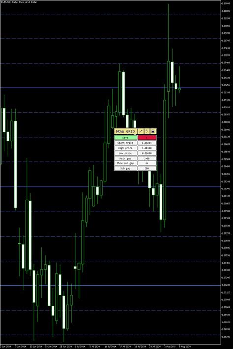 draw grid indicator for mt4 and mt5 in 2024 grid trading strategies