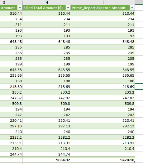 Duplicate Values Merging Microsoft Fabric Community